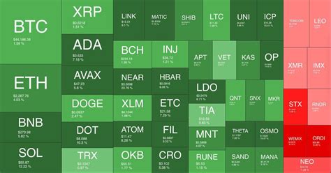 Top 50 Heatmap Update Vip Rdailytradingsignals