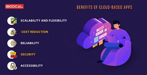 Cloud Based App Development Benefits Types And Costs