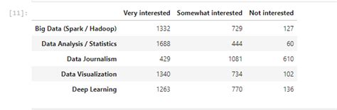 Python Divide All Numbers In Dataframe For A Constant Stack Overflow