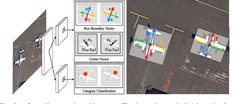 figure 2 from learning semantic keypoints for object detection in