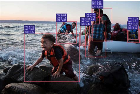 Estimating Continuous Emotions In Vad Space V Global Emotional Traits