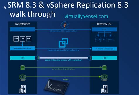 Srm 83 And Vsphere Replication 83 Walk Through Virtually Sensei