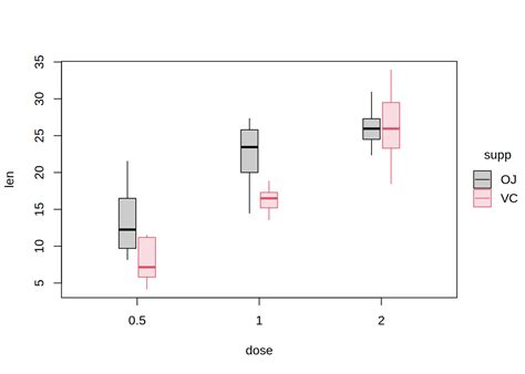 Typeboxplot Tinyplot