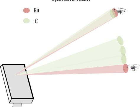 Figure 2 From Design Of Dual Band Phased Array Radar System Semantic