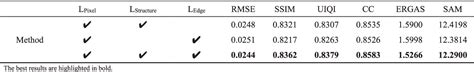 Table Vi From A Dual Perspective Spatiotemporal Fusion Model For Remote