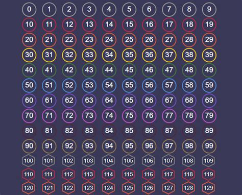 CS MONEY On Twitter Do You Level Up What S Your Current Level