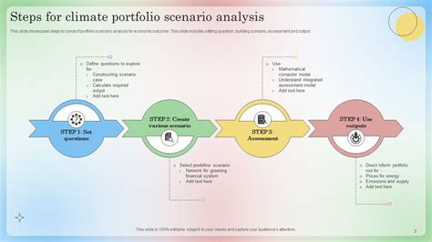 Scenario Analysis Powerpoint Template Bundles Ppt Template Ppt Presentation