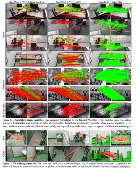 Superglue Learning Feature Matching With Graph Neural Networks