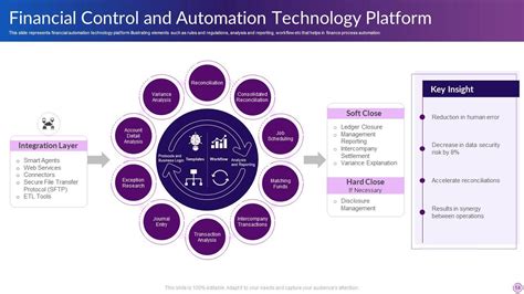 technology platform powerpoint ppt template bundles ppt presentation