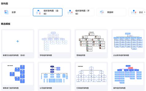 组织结构图软件：数据驱动的可视化架构管理工具 组织机构变化的软件 Csdn博客