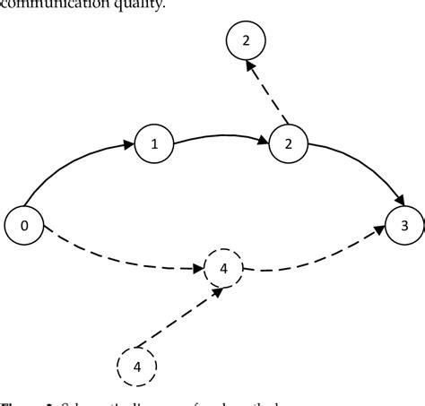 figure 1 from beacon based hybrid routing protocol for large scale