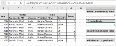 Count Multiple Ranges With One Criteria In Microsoft Excel