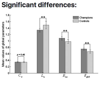 R Transfer Group Boxplot To Barplot In Ggplot Including P Value And Mean Stack Overflow