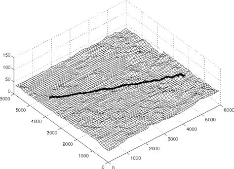 figure 3 from terrain navigation using bayesian statistics semantic