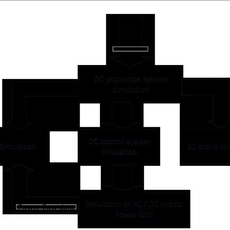 Dc Protection Action Flow Based On Logic Judgment Download Scientific Diagram