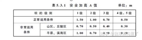 Excel中二维自动插值（查询）表及其在水利计算中的应用 知乎