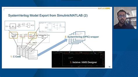 Accelerating Design Data Visualization And Analysis Of Analog And Mixed Signal Systems