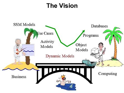 The Vision Ssm Models Databases Use Cases Activity