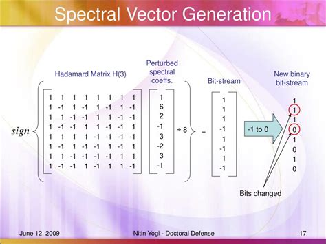 Ppt Spectral Methods For Testing Of Digital Circuits Powerpoint