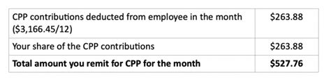 CPP Deductions And Contributions