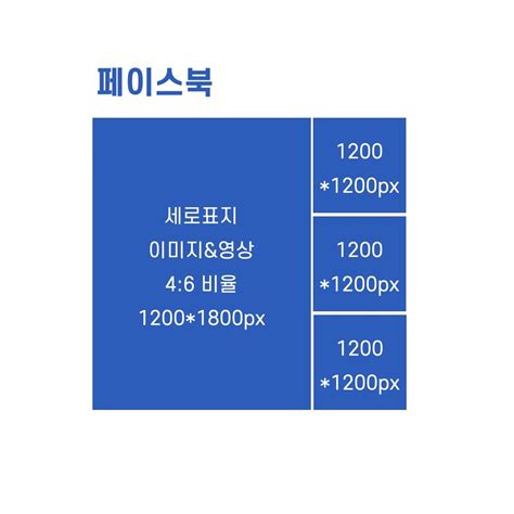 콘텐츠 만드는 기본 가져왔음 이거 하나로 끝 링커리어 커뮤니티