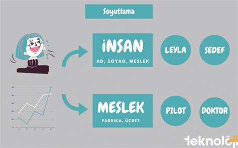 nesne yönelimli programlama nedir javascript ile oop