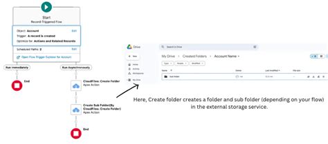 Create Folder Flow Action Cloudfiles Salesforce