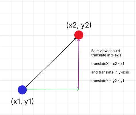 Fly Animation With Reanimated — Part 2 By Willy Rosa Huanca Medium