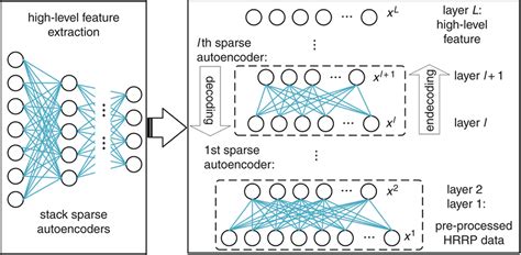 Radar HRRP Recognition Based On Discriminant Deep Autoencoders With Small Training Data Size