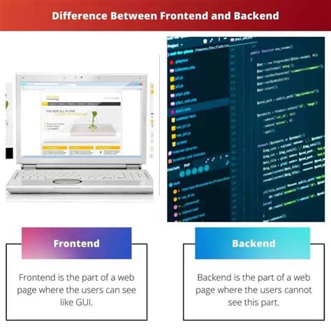 Frontend Vs Backend Difference And Comparison