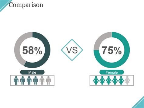 Comparison Ppt Powerpoint Presentation Icon Demonstration