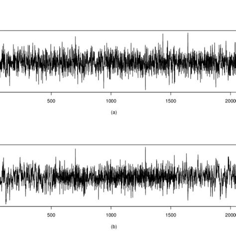 1 Simulated Series A Input And B Output For Example 1 Download
