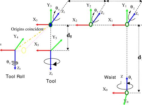 Link Coordinates Of A 5dof Robot Manipulator 13 Download