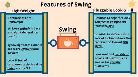 Unit Swing And Mvc Architecture Pdf