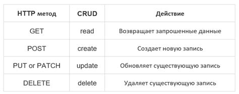 Что такое REST API RGB