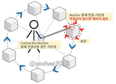 유니티 2D Physics 노트