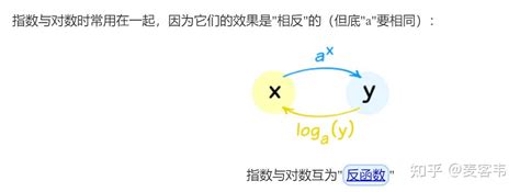 关于指数和对数的两个重要不等式 知乎