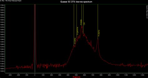 Quasar 3c 273 A Low Res Spectrum And Redshift The Virtual Telescope