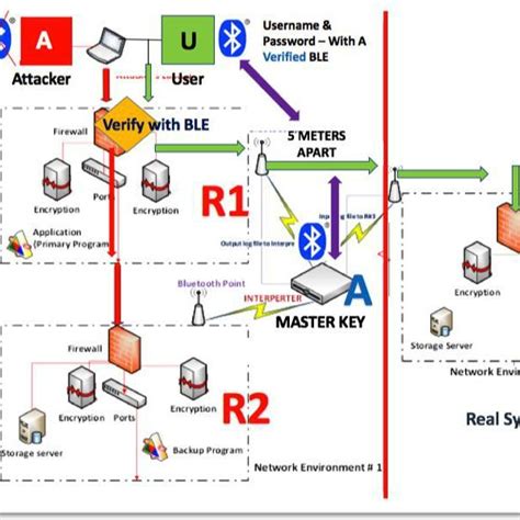 Network Configuration Download Scientific Diagram