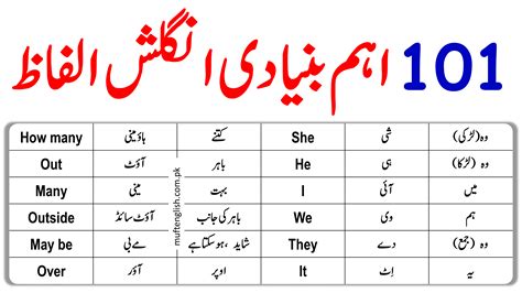 101 basic english to urdu vocabulary