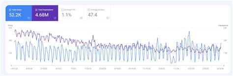 Measuring Seo Performance 101 Metrics Carnegie—higher Ed Marketing