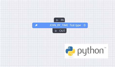 Joining Trades To Prevailing Quotes With Python