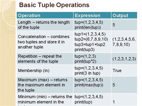 Unit Iv Lists Tuples Dictionaries Data Structure Data