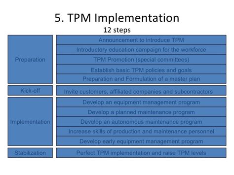 Tpm Final