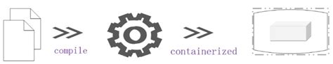 cloud native java cat source code example analalaf