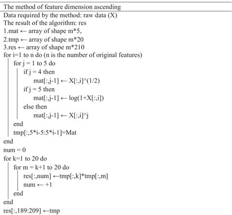 The Pseudo Code For Feature Dimension Ascending Engineering Download Scientific Diagram