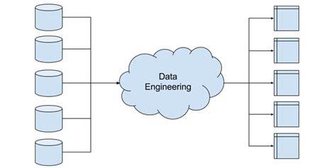 A Beginners Guide To Data Engineering Concepts Tools And