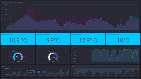 Progetto Iot Con Esp8266 E Stack Tick Elinvensito