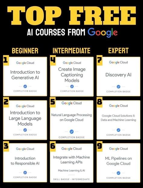 Priyanka Bengani On Linkedin These Free Courses Are The Best Way To Step Into The World Of Ai