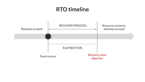 Rto Vs Rpo And Data Loss Prevention Resilio Blog